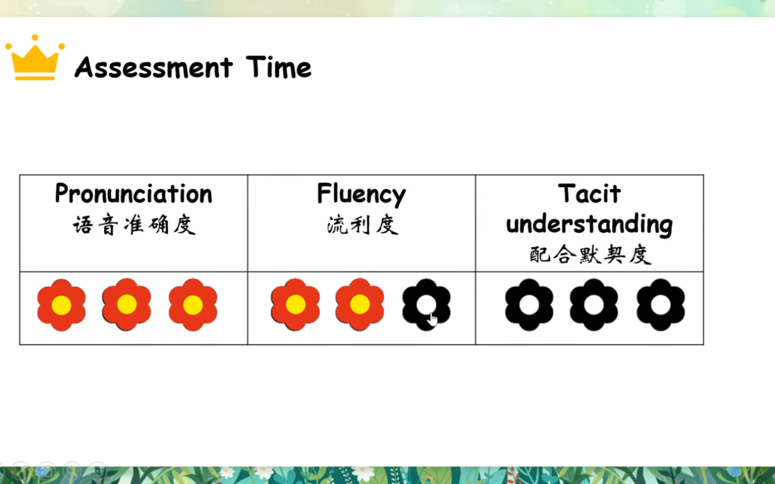 小学英语课堂评价量化表