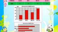 沪教数学 3年级 下 14 条形统计图(二)