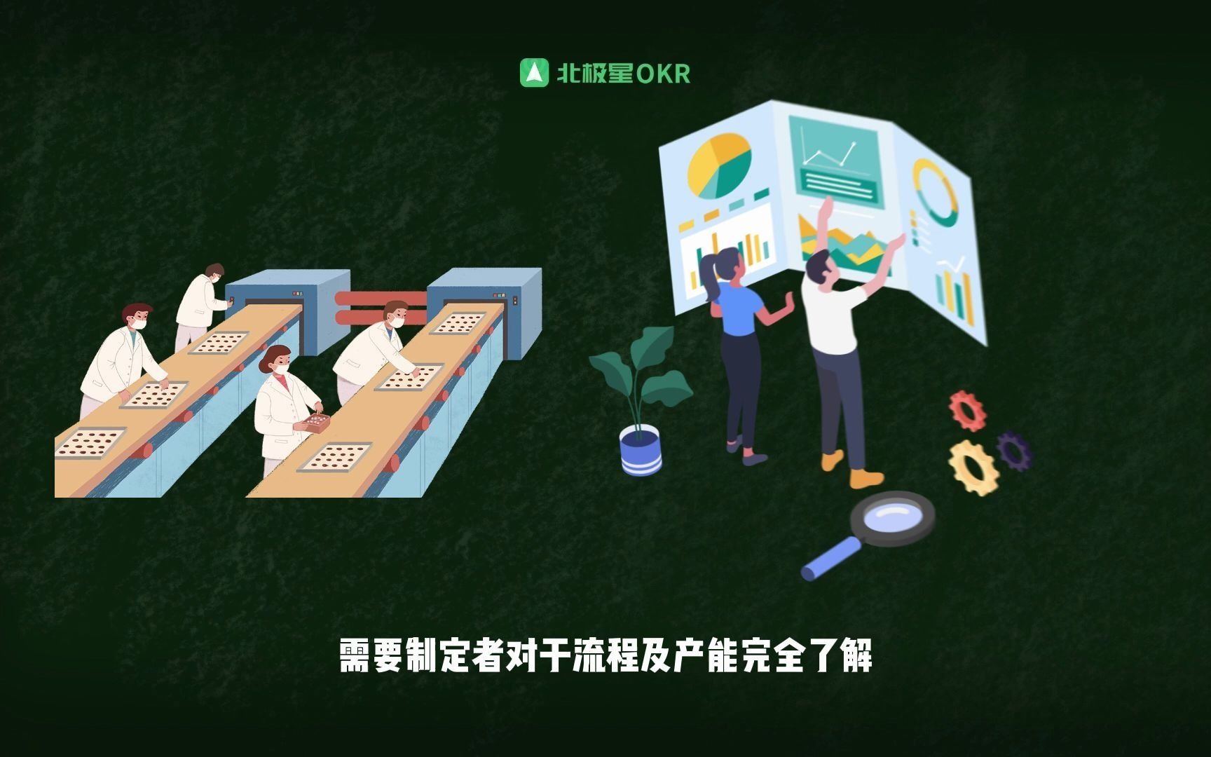 OKR和KPI的区别与联系,这一条视频给你说清楚