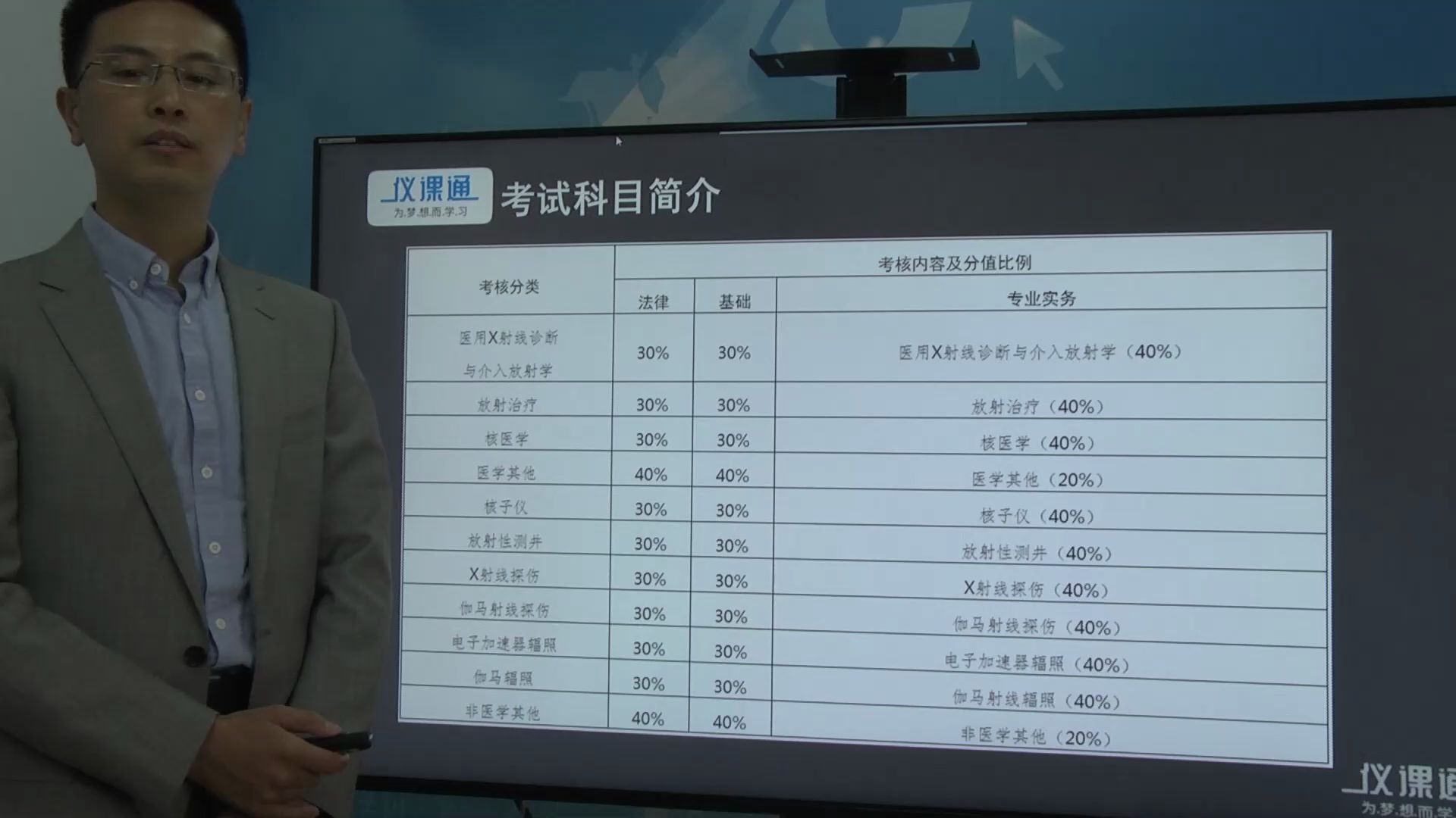核技术利用辐射安全与防护考试真题思路解析与流程