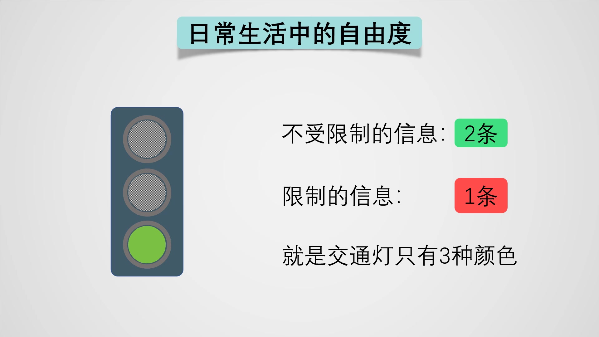 统计学与质量005 - 自由度的思考 自由度的定义是怎么样被打破的