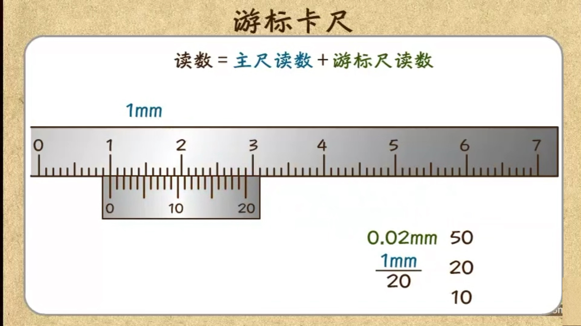 中考物理实验扣分重灾区!卡尺读数5步法保分教程