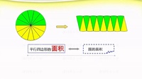 圆的面积公式的推导 (