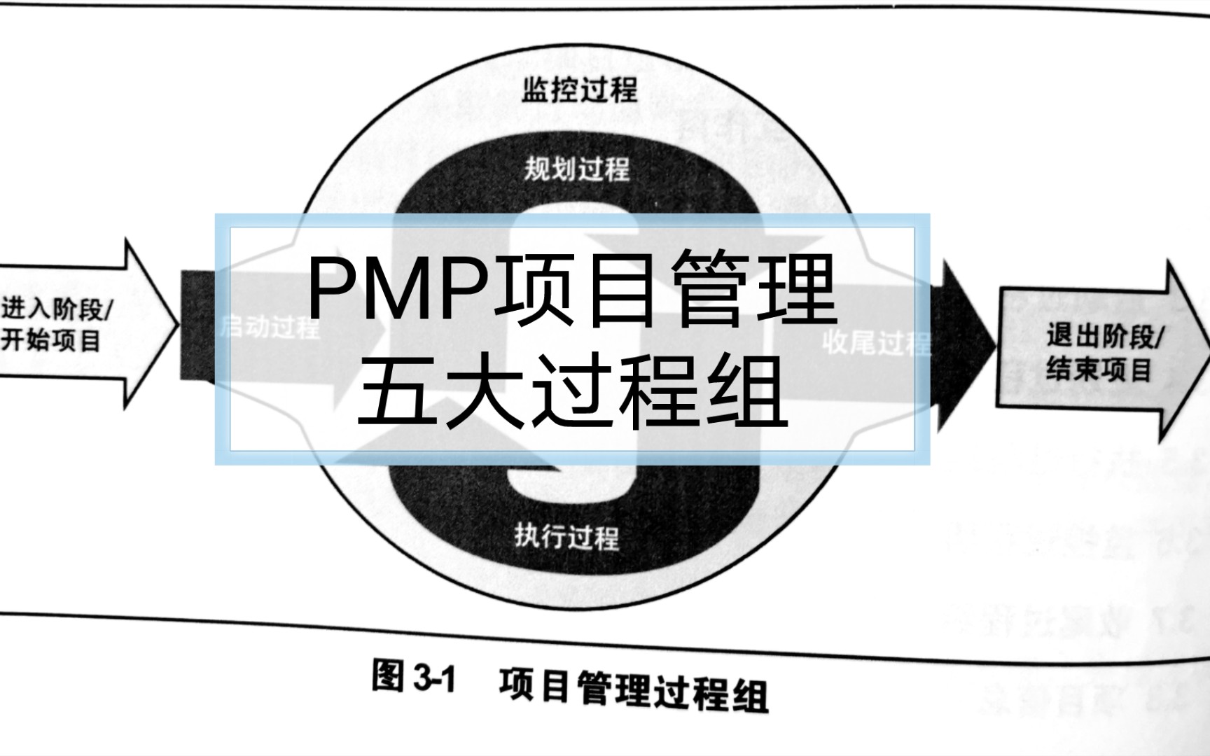 0基础学习“项目管理”|19. PMP项目管理五大过程组