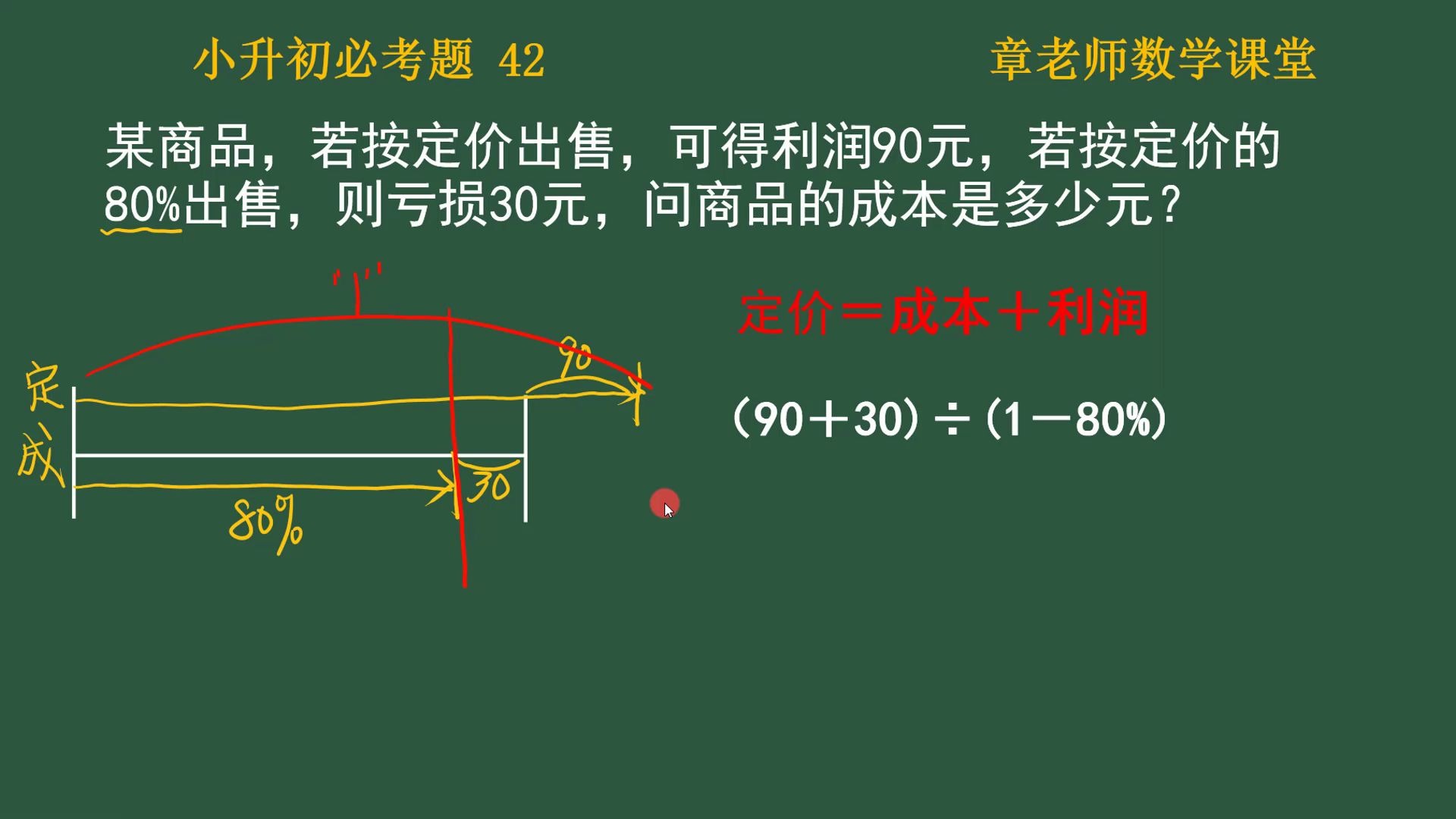 小升初必考题42:某商品,若按定价出售,可得利润90元