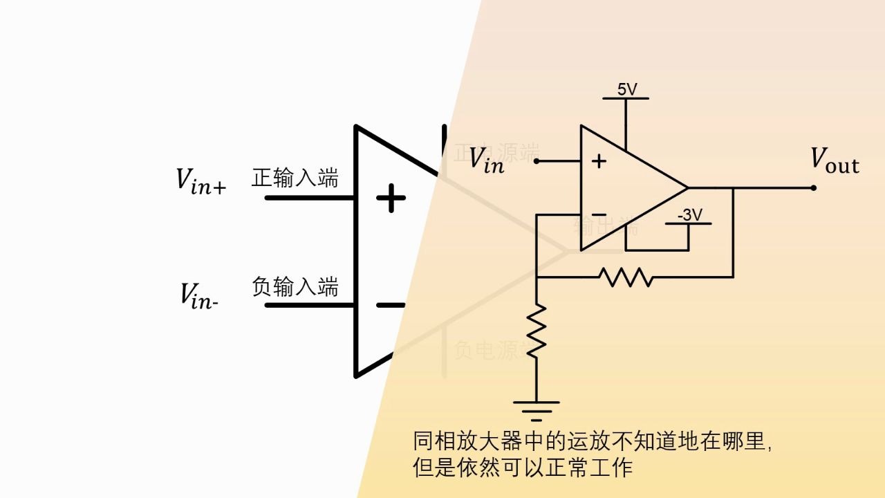 【课程】七分半看懂运算放大器