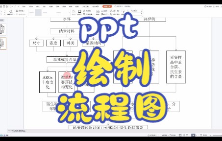 ppt绘制技术路线图