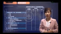 企业所得税汇算清缴 纳税申报视频教程 未按权责发生制与投资收益调整