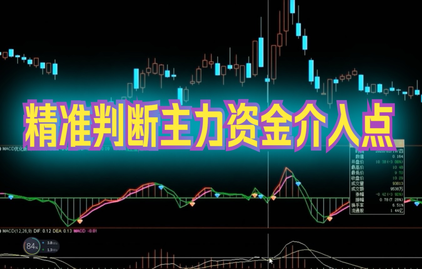 精准判断主力资金介入点,资金突破主图+条件筛选公式!