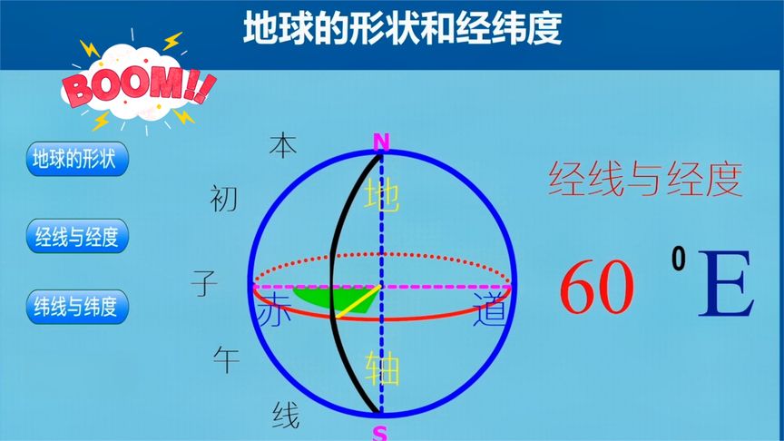 地球的形状和经纬度(高中地理)