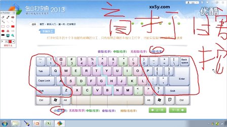 3.键盘按键与指法