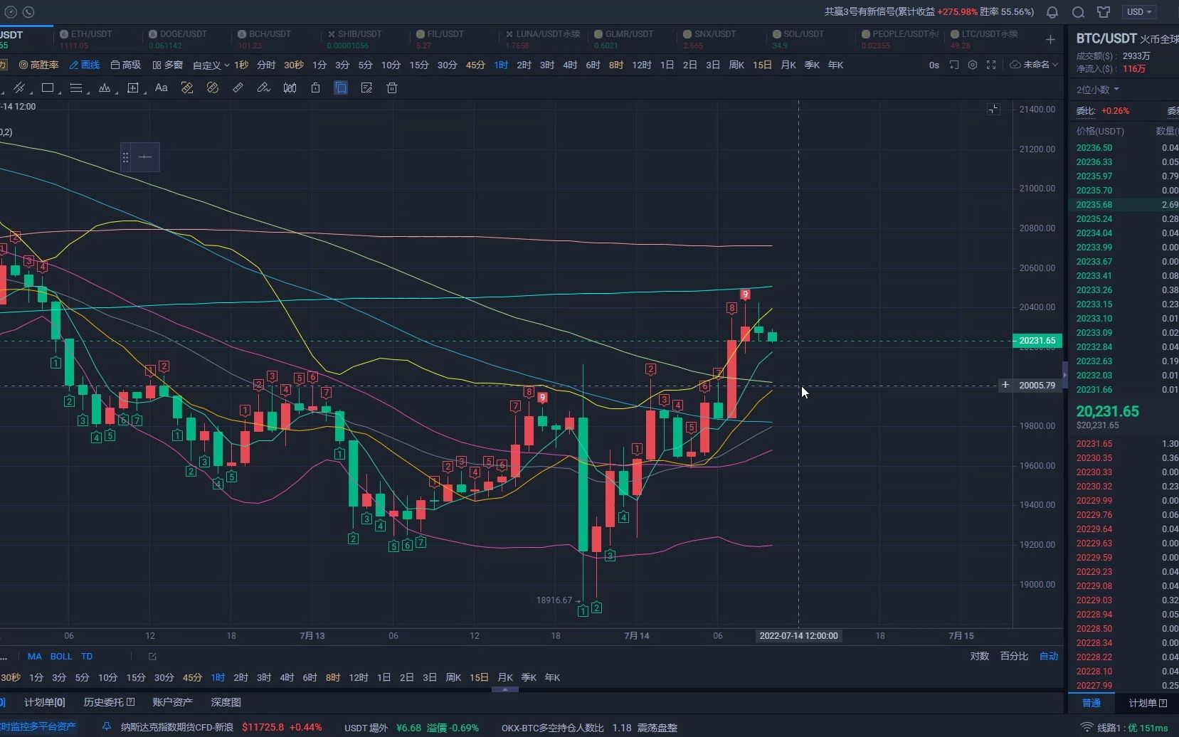 数据行情到来行情起伏难测!如何紧跟数据行情趋势?