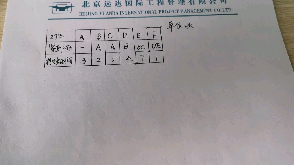 二建实务快速绘制网络图和总时差计算,以及快速判定虚工作