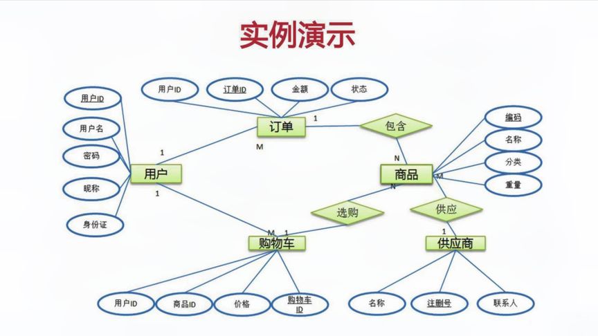 7.4 SQL语句创建索引(数据库基础教程)