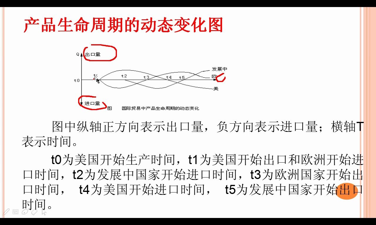 产品生命周期理论-450-国际投资-远程教育|夜大|面授|函授|家里蹲大学|...