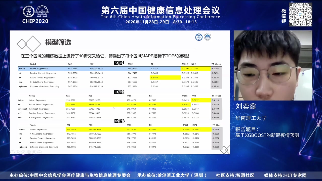 CHIP 2020 第六届中国健康信息处理会议