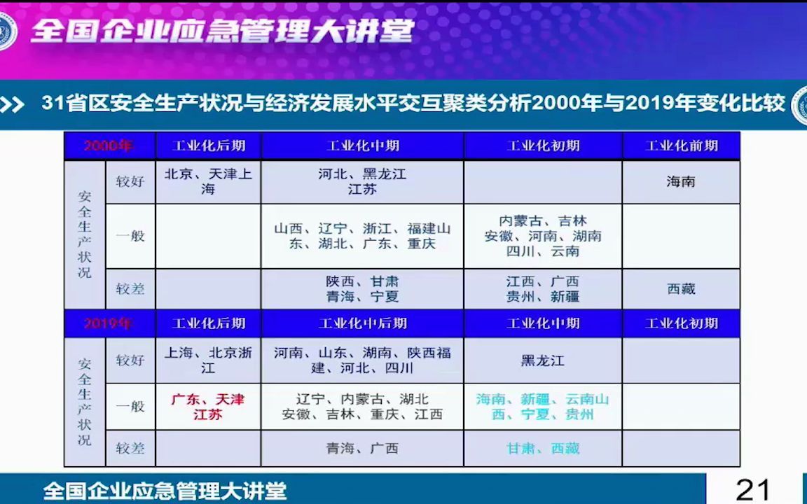 我国安全生产与经济社会发展趋势研判