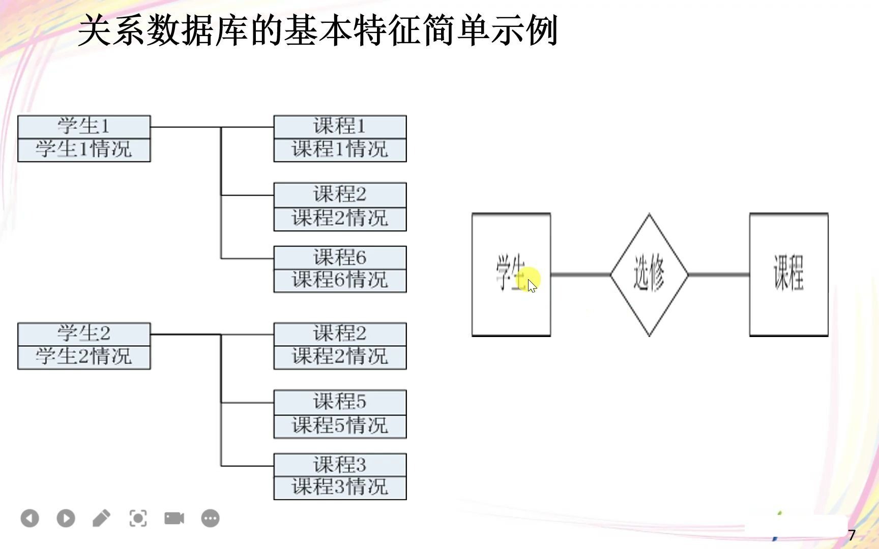 BigData MR & Spark 01-01:大数据技术与RDMS的根本区别