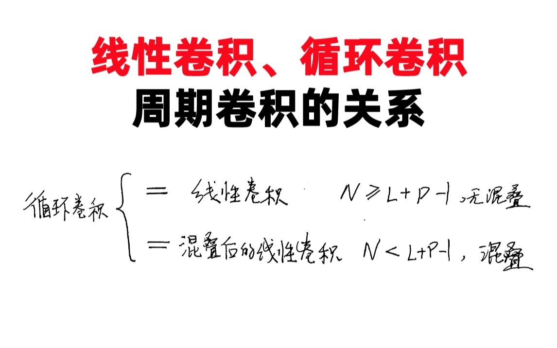 【数字信号处理考研】线性卷积、循环卷积、周期卷积的关系