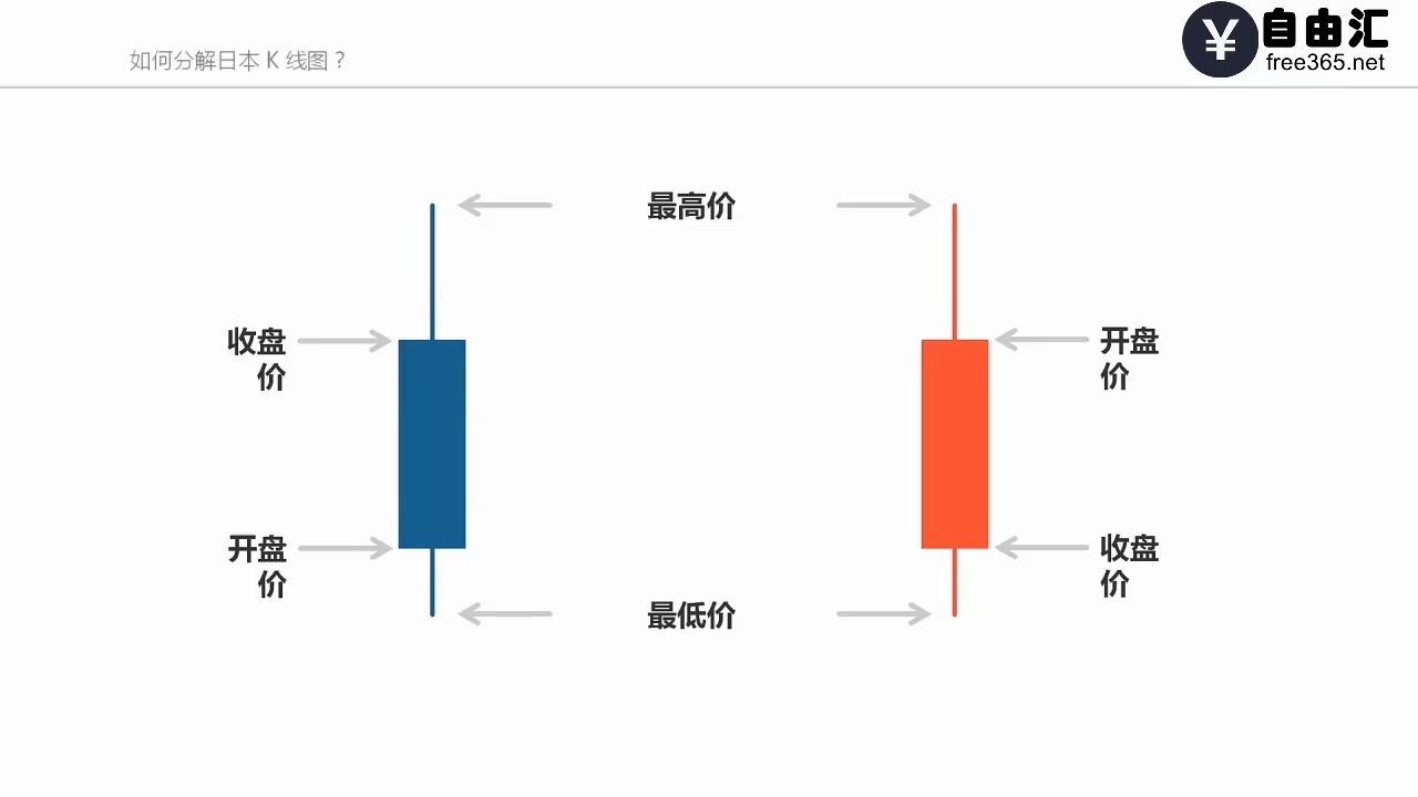1K线图基础知识