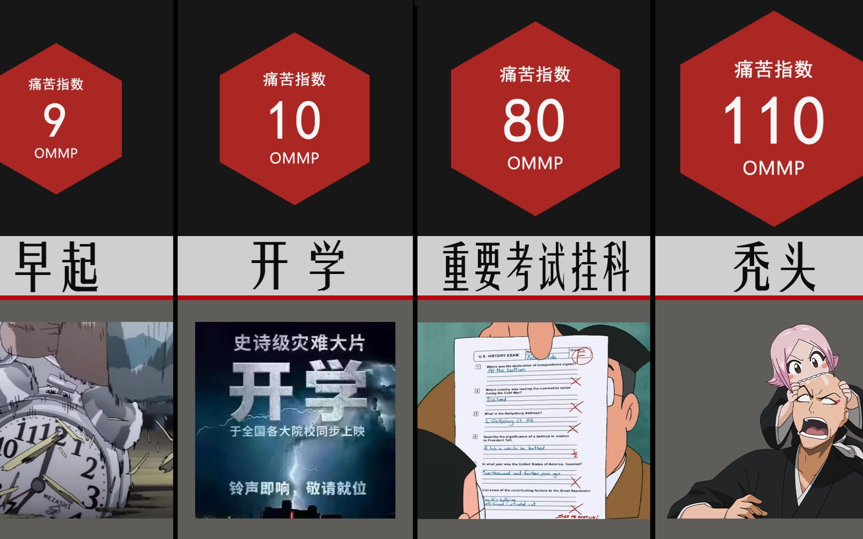 比惨大会,人类精神的痛苦程度排名
