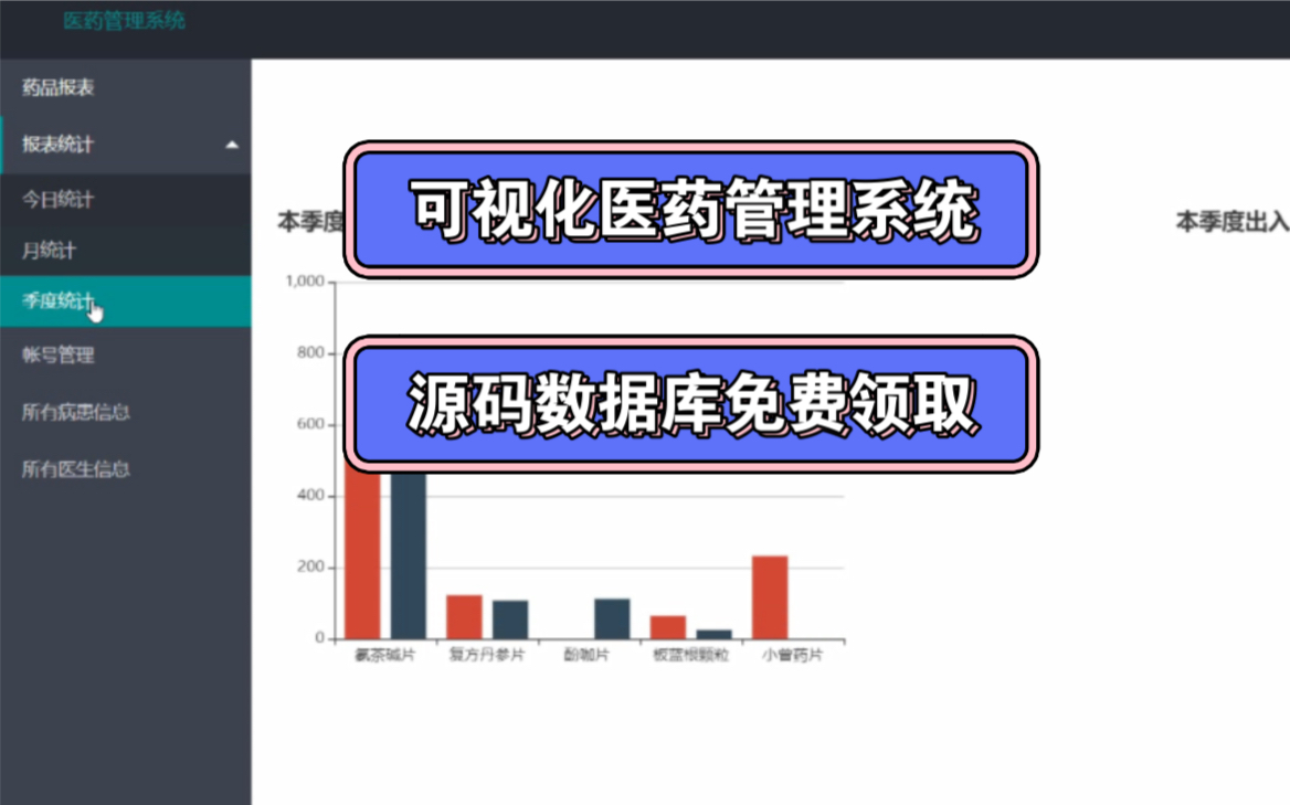 【2024最新毕设项目】全网最强的医药管理系统,SSM,SpringCloud,...