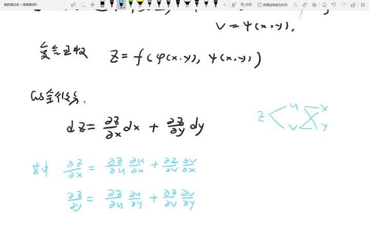 全微分形式不变——高等数学 多元微分学 第四节 多元复合函数求导与...
