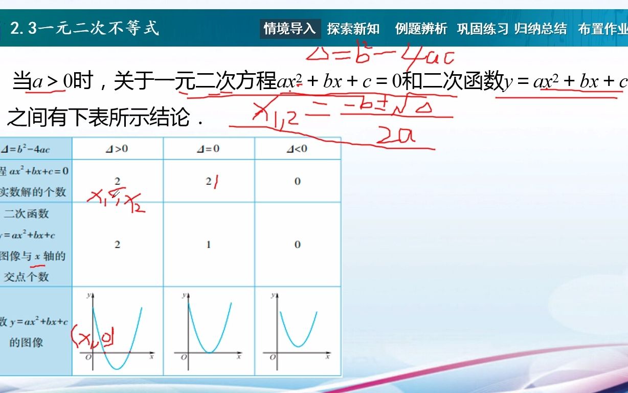 2.3 一元二次不等式的解法