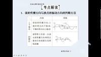 【高中物理】-一轮复习-机械波(3)-振动和波方向判断-刘磊.mp4