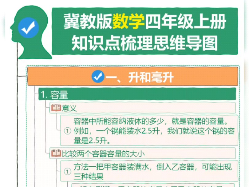 冀教版数学四年级上册知识点梳理思维导图