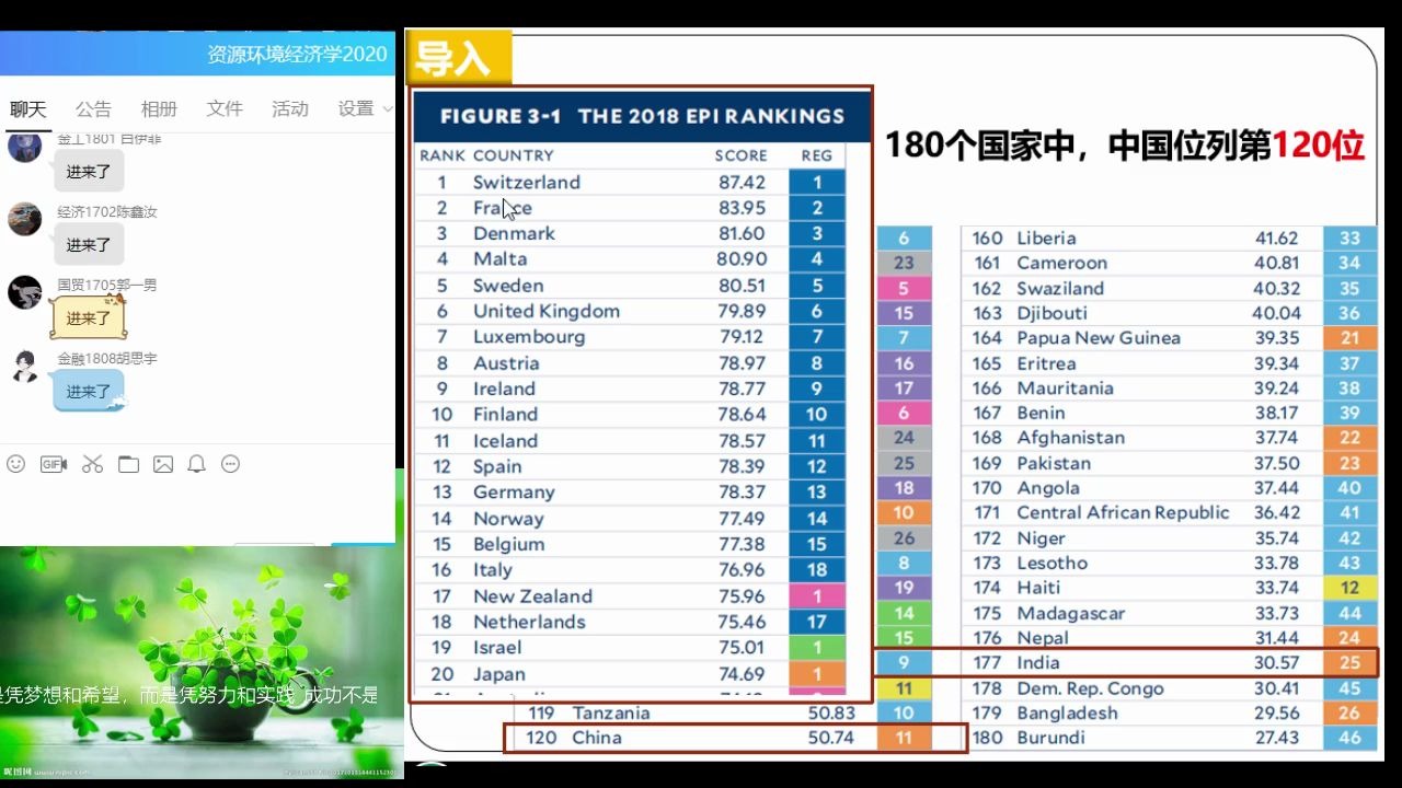 第四章 环境成本分析