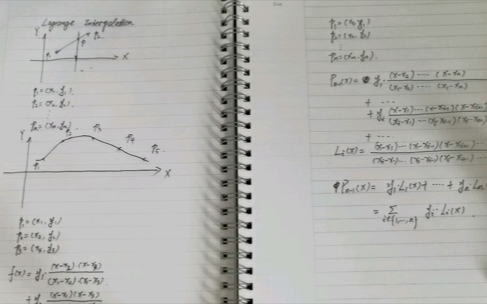 拉格朗日插值法简介