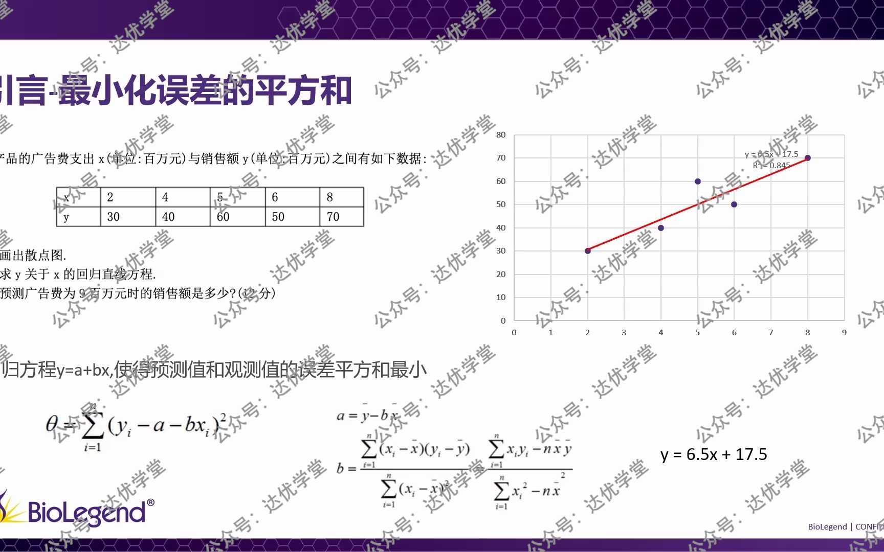 【直播回放】ELISA&多因子的数据分析 ——轻松掌握excel、软件...