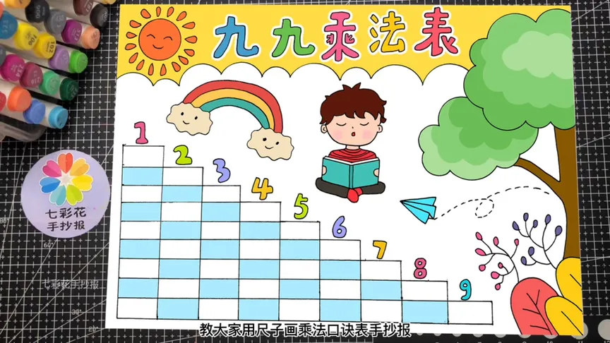 乘法口诀表手抄报绘画,简单好画的数学手抄报