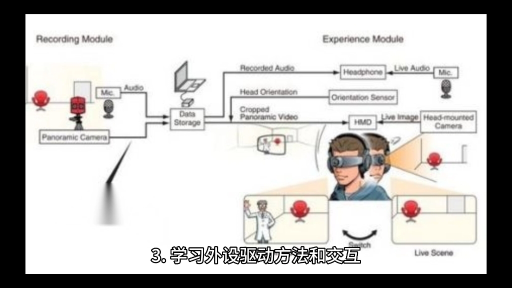 电子专业大学生单片机爱好者学习方法,这个暑假开始跟我进入电子...