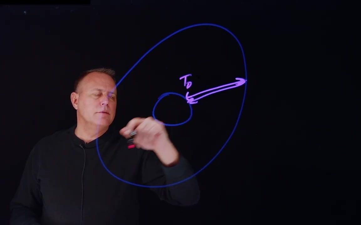 通用轨道测量方法——Common measurements for OD