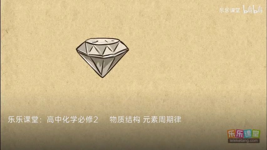 乐乐课堂高中化学