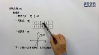 八年级数学 初二数学《一次函数》-变量与函数-函数的表示方法 (索罗...