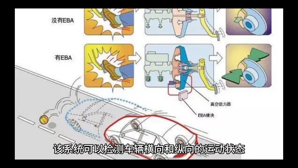 汽车线控制动系统的产品