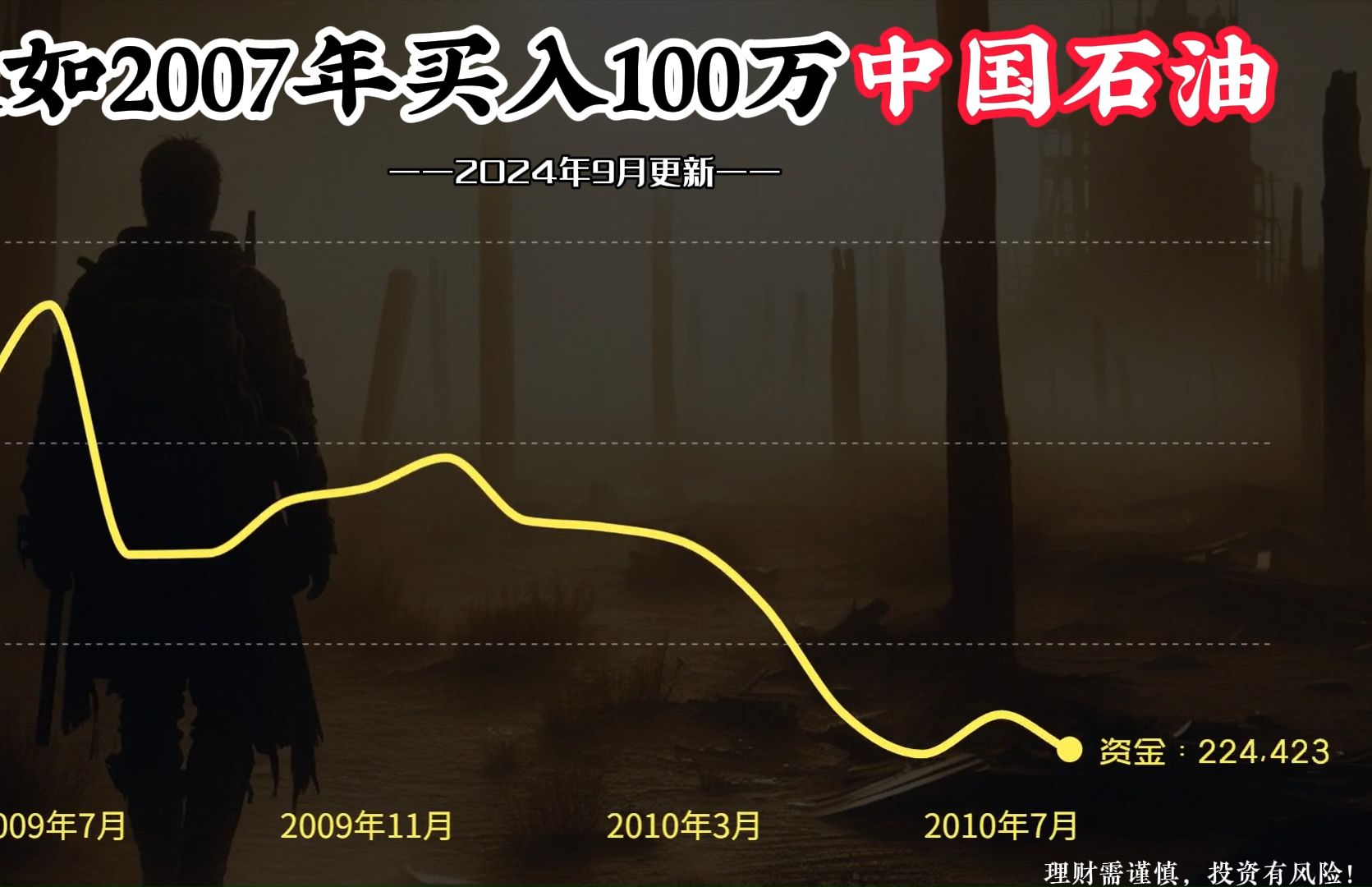 当初不顾家人反对,买入100万中国石油,如今变多少钱?