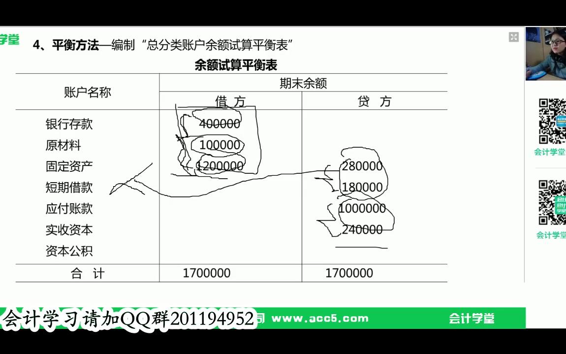 包装物的会计分录_收到投资的会计分录_服务业印花税会计分录