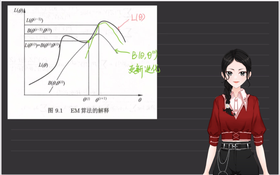 【EM算法】第十一讲:EM算法的合理性—EM算法的收敛性