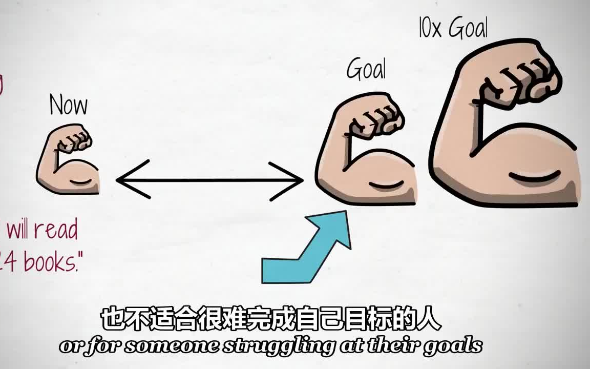 【TED科普】如何制定可行的目标?