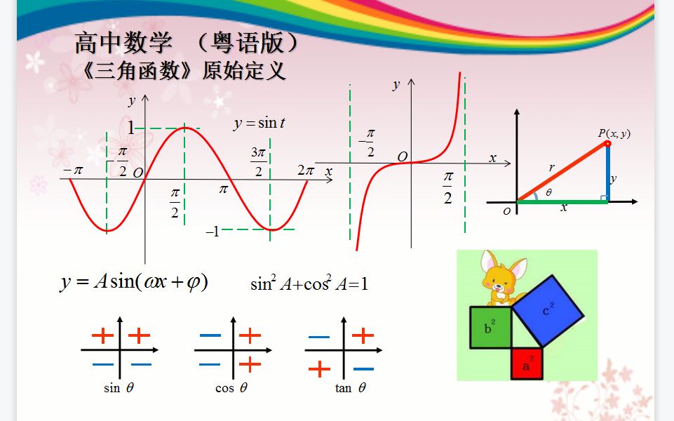 7 原始定义(必修 1-5三角函数)粤语