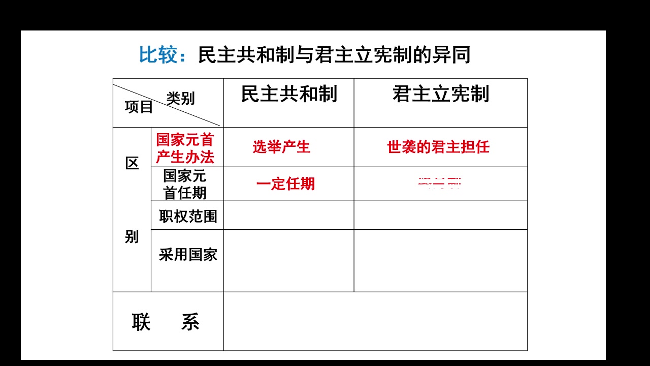 《国家和国际组织》