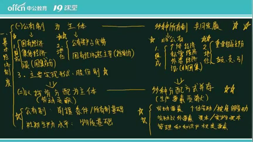 事业单位考试-公基考试常识内容!