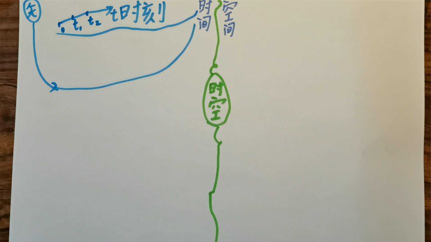物理基础002基本时间空间模型和要素