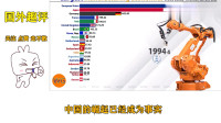 老外看中国:国外制作的全球制造业强国排名,老外:一开始我就在等中国...