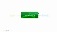 人力一级第1节: 绩效管理系统设计与评估课件7 考评结果的反馈与应用 ...