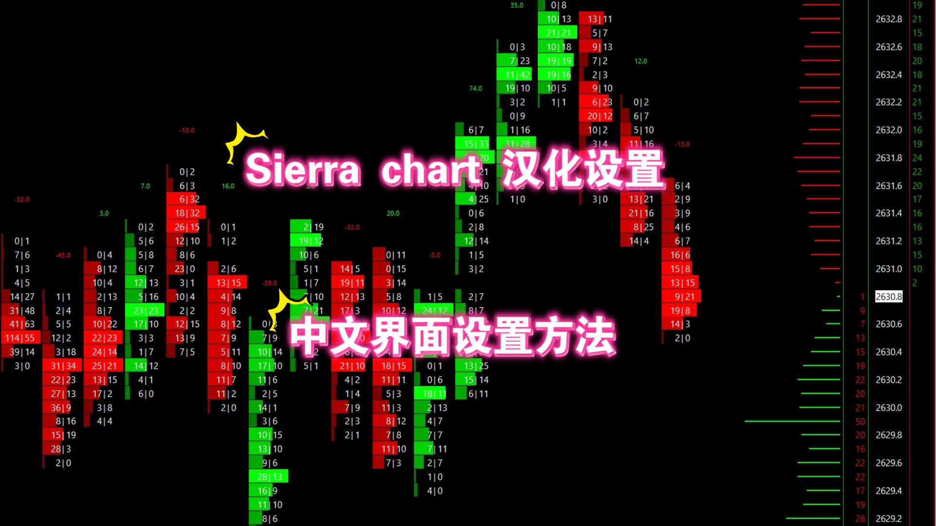 订单流交易软件Sierra chart 汉化设置,中文界面设置方法